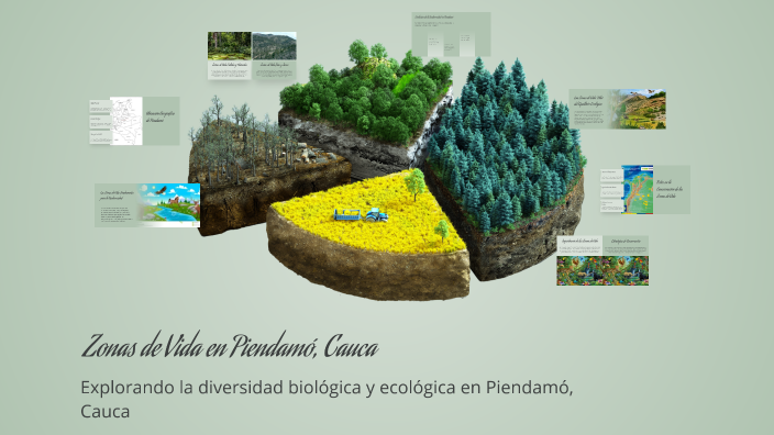 Zonas de Vida en Piendamó, Cauca by biviana aponte copete on Prezi