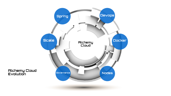 Alchemy Cloud by Jose Pita on Prezi