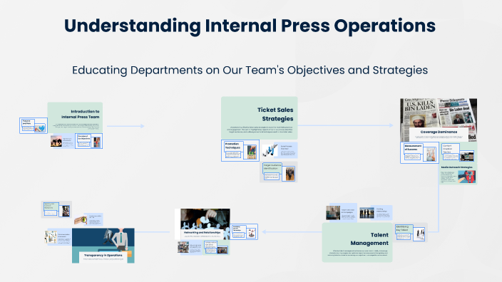 Understanding Internal Press Operations by Molly Hemsley on Prezi