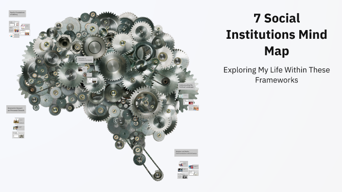 7 Social Institutions Mind Map by Nikita Kuznietsov on Prezi