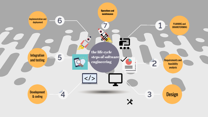 the life cycle steps of software engineering by Justin John Tonogbanua ...