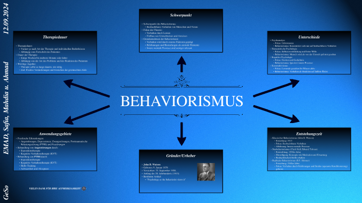 Behaviorismus by Emad Habash on Prezi