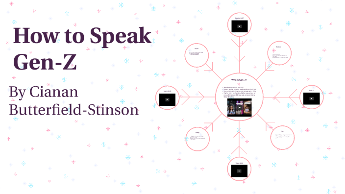 How to Speak Gen-Z by Cianan Butterfield-Stinson on Prezi