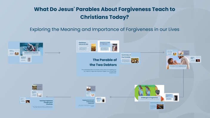 What Do Jesus' Parables About Forgiveness Teach to Christians Today? by ...