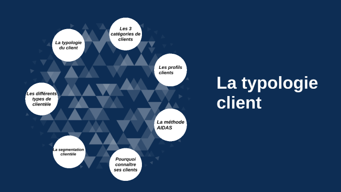La typologie client by Alicia Lenoir on Prezi La typologie client by Alicia Lenoir on Prezi