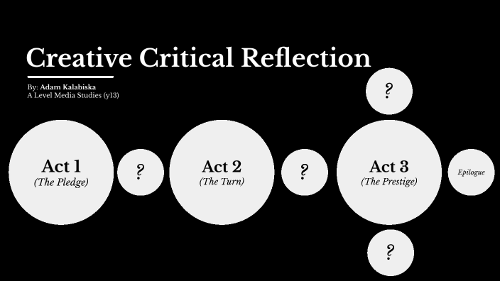 A Level Media Studies - Creative Critical Self-reflection by Adam ...