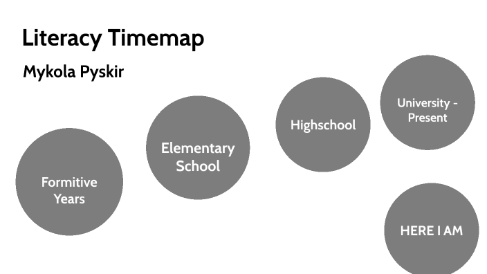 Literacy Life Map by Mykola Pyskir on Prezi