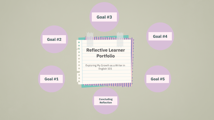 Reflective Learner Portfolio by Chinguun Tsogtsaikhan on Prezi