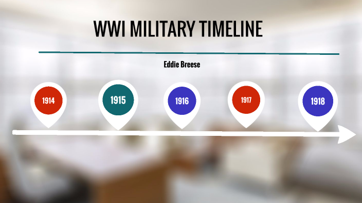 WWI MILITARY TIMELINE by Eddie Breese on Prezi