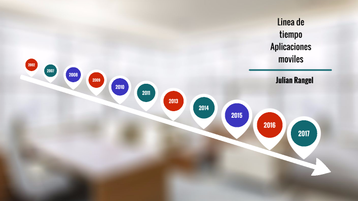 Linea de tiempo Aplicaciones moviles by Julian David Rangel Arevalo on ... Linea de tiempo Aplicaciones moviles by Julian David Rangel Arevalo on ...