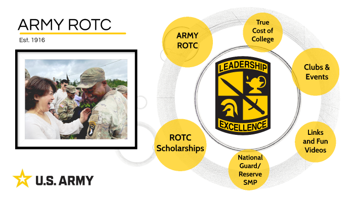 ARMY ROTC by Brandon Smith on Prezi