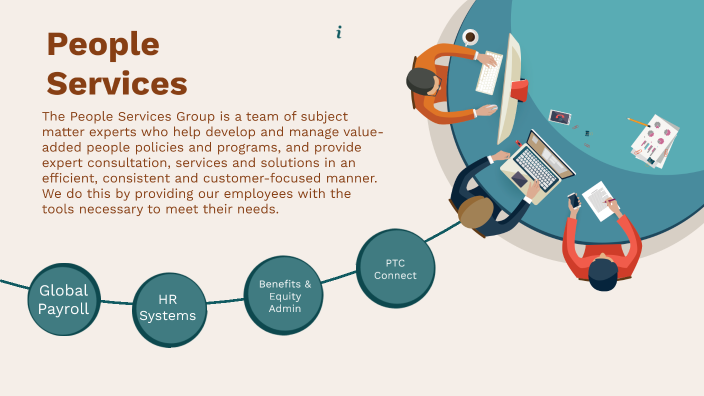 People Services Team by Lisa Dolan on Prezi