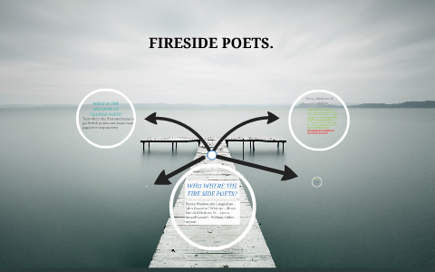 FIRESIDE POETS. by on Prezi