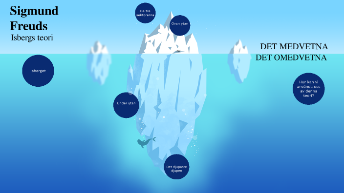 Isbergs teorin KLAR by Amanda H on Prezi