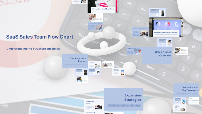 SaaS Sales Team Flow Chart by Vaibhav Om Mishra on Prezi