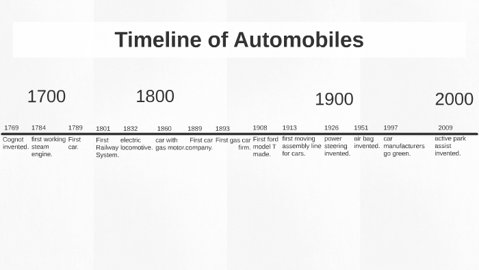 Timeline of Automobiles by August Childress on Prezi