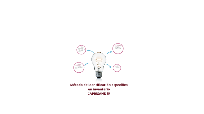 Método de identificación especifica by Diana Rueda on Prezi