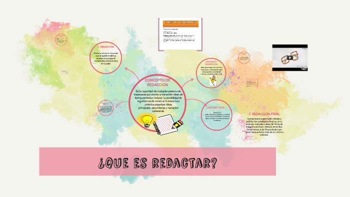 ¿QUE ES REDACTAR? by Ricardo SUAREZ on Prezi