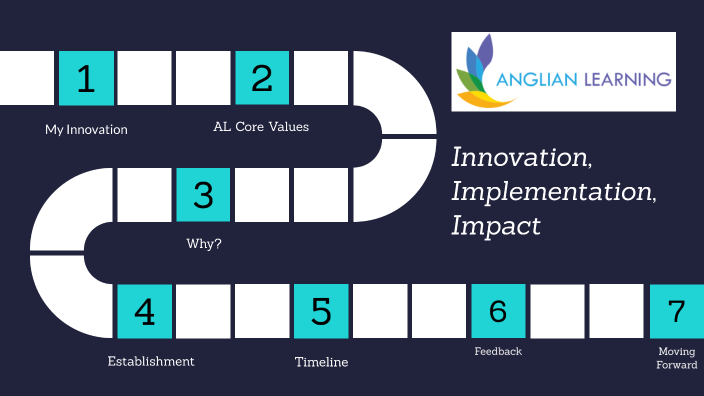 Innovation, Implementation and Impact by JAMES PUXLEY on Prezi