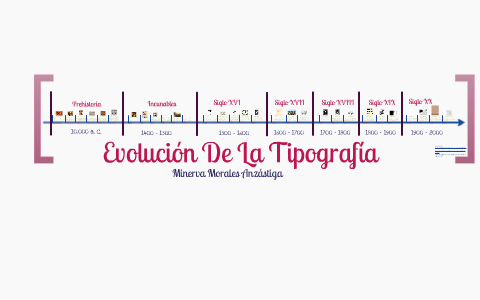 Linea Del Tiempo De La Evolución Tipográfica by Minerva Morales ...