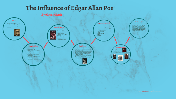 The Influence of Edgar Allan Poe by Gracie Busic on Prezi