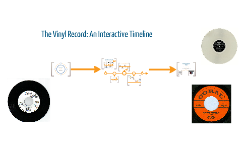 Vinyl Records Timeline by Matt Deis on Prezi