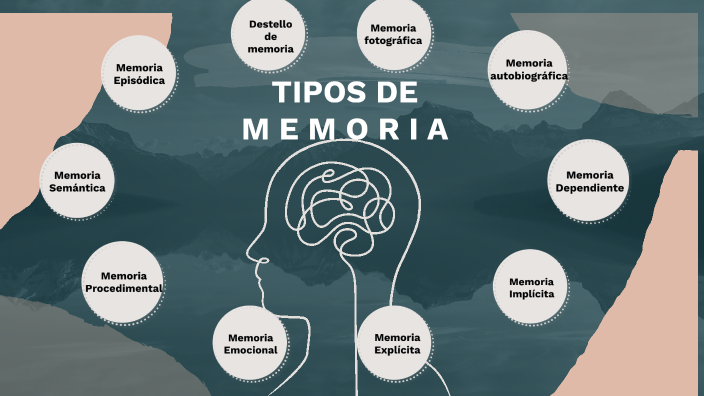 Tipos de Memoria by ALLAN JUAN CARLOS SIPAC TACEN on Prezi