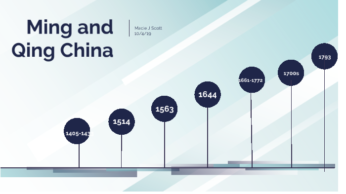 Chinese History by Macie Scott on Prezi