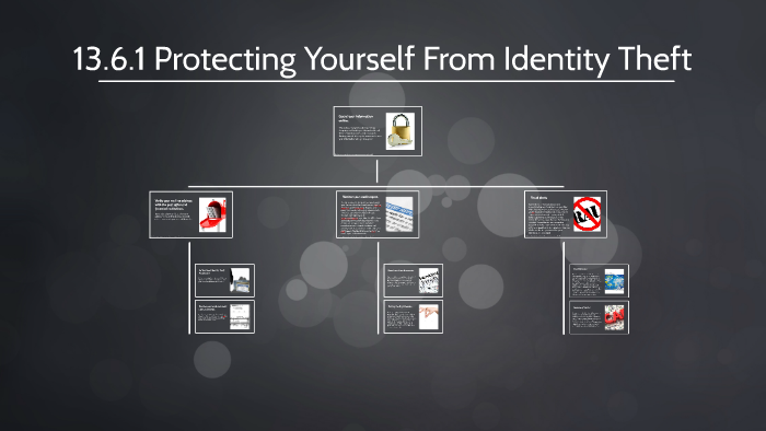 13.6.1 Protecting Yourself From Identity Theft by Jamie Lykes II on Prezi
