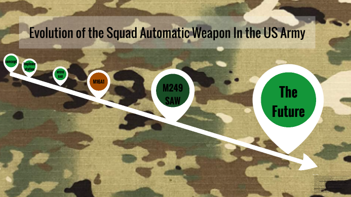 Evolution of the Squad Automatic Weapon (SAW) by reid amato on Prezi
