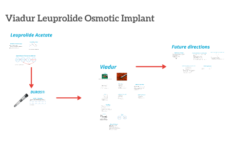 Viadur Leuprolide Osmotic Implant by Neethu Suresh Babu on Prezi