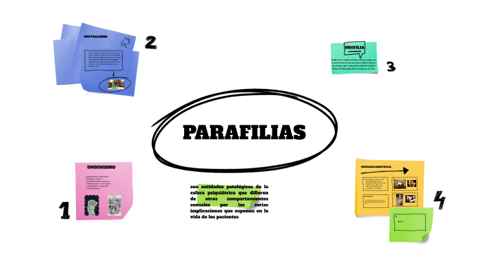Parafilias by Jorge Tobar on Prezi