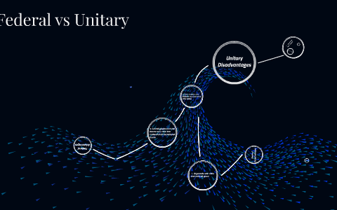 Federal vs Unitary by Shailen Hinson on Prezi