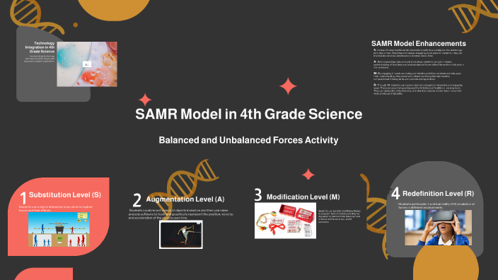 SAMR Model in 4th Grade Science by T'miyah Williams on Prezi