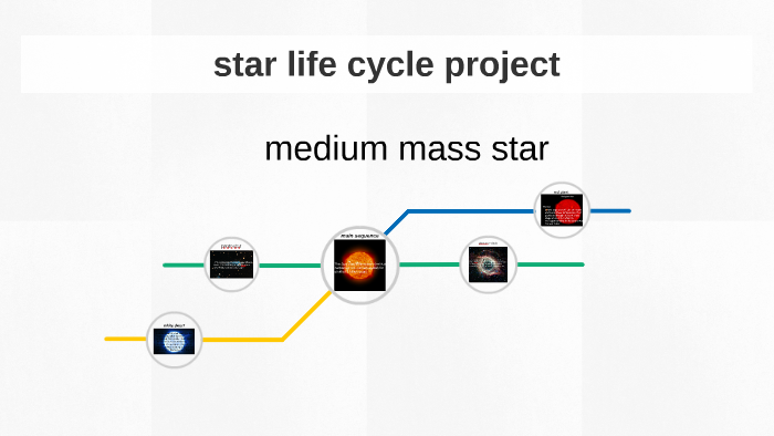 star life cycle project by deanna beltran