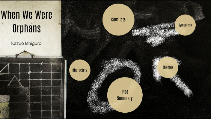 When We Were Orphans by simran kaur on Prezi