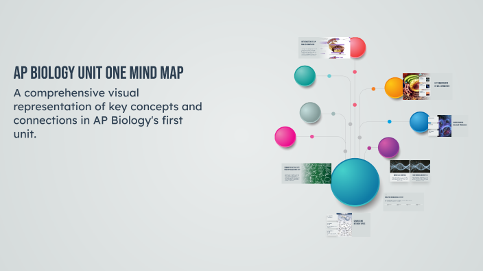 AP Biology Mind Map by Kaylee Anaya on Prezi