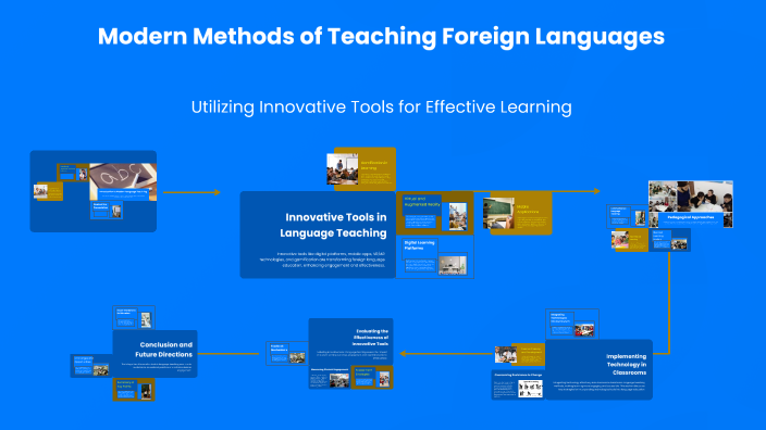 Modern Methods of Teaching Foreign Languages by pak valeriya on Prezi