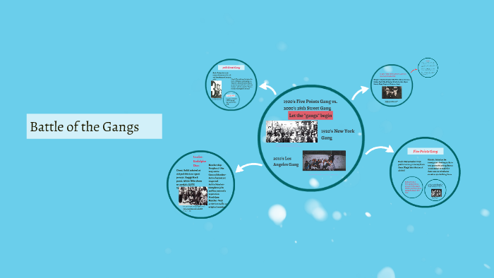 1902's Five Points Gang vs. 2015's 38th Street Gang by Kaylee Strasser ...