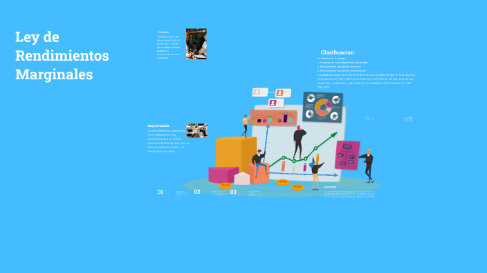Ley de Rendimientos Marginales by Daniela Sanchez on Prezi