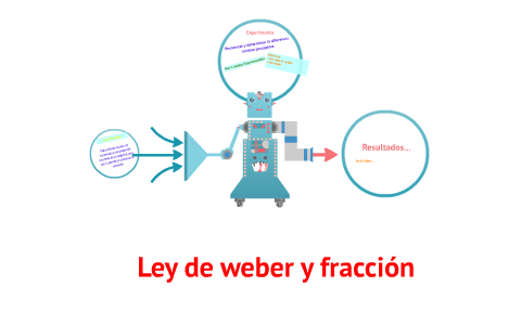 Ley y Fracción de Weber by graciela gonzalez espinoza on Prezi
