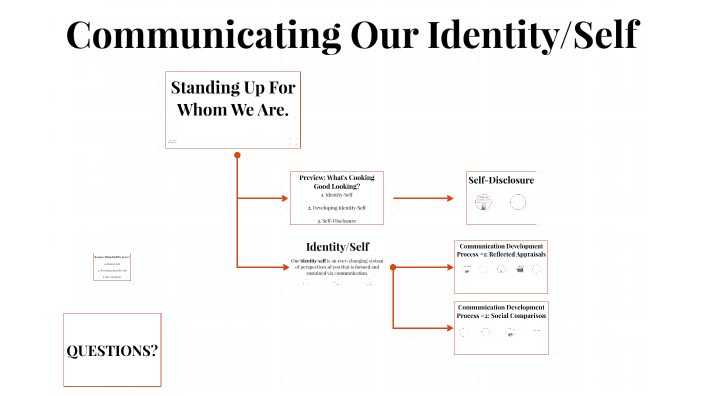 Communicating Our Identity/Self (In-Person Fall 2024) by Eddie Ayala on ...