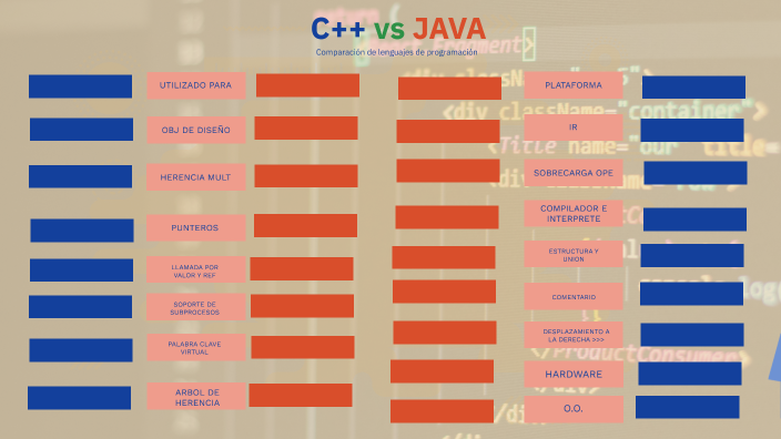 C++ vs JAVA by Martin Lopez Ghisaura on Prezi