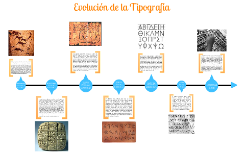 Evolucion de la Tipografia by Vanesa Perez García on Prezi