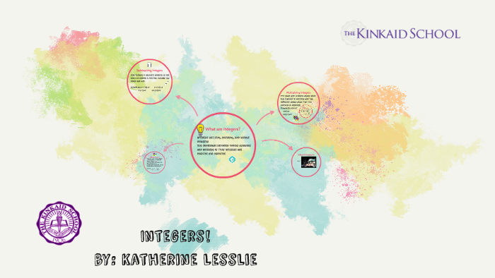Integers! by Katherine Lesslie on Prezi