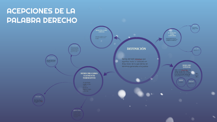 DEFINICIÓN DEL TÉRMINO DERECHO by Guillermo Ballesteros on Prezi