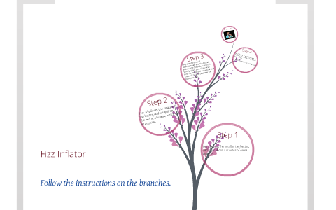 The Fizz Inflator by Arfadhila Pyrenadi Adam on Prezi