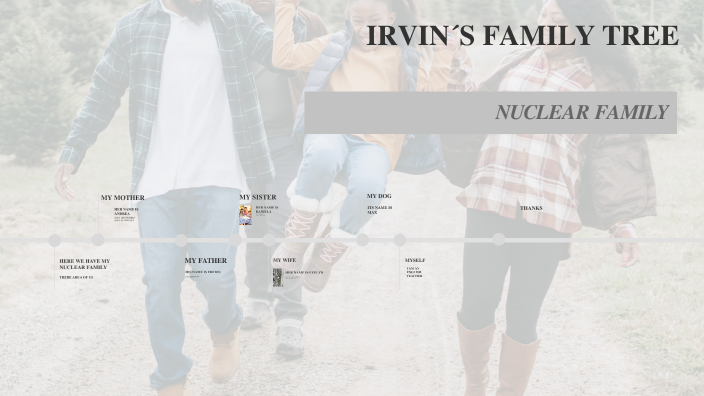 IRVIN´S FAMILY TREE EXAMPLE by Irvin Alfredo Mejia Serrano on Prezi