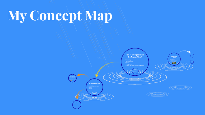 Concept mapping by Sharon Gwyn on Prezi