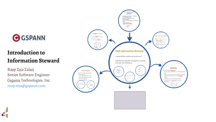 Introduction to SAP Information Steward by TejRoop T on Prezi